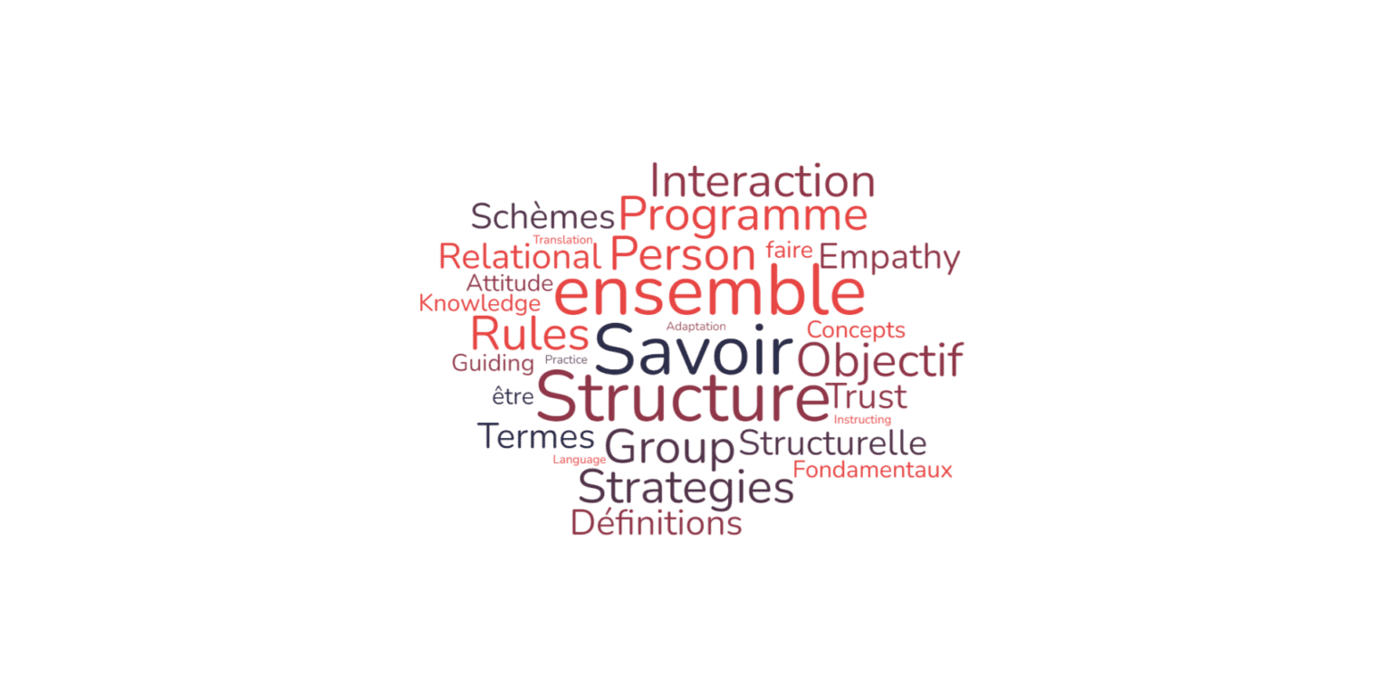 Le glossaire des termes psychoéducatifs